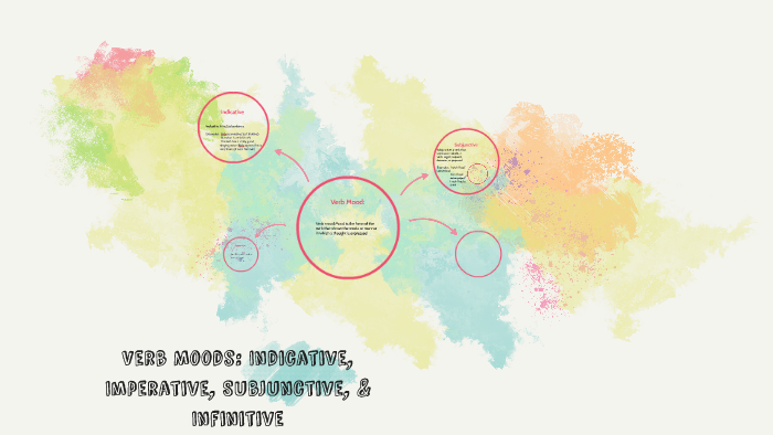 Verb Moods: Indicative, Imperative, Subjunctive, & Infinitiv by Hannah Walker on Prezi
