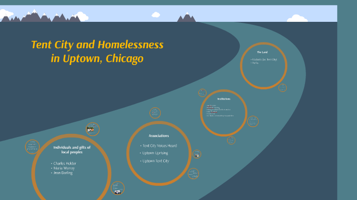 Asset map by Emily Saperstein on Prezi