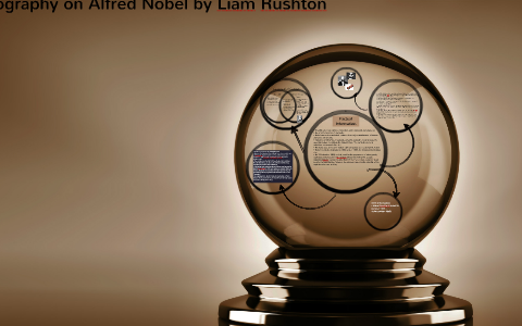 Alfred Noble Biography by Liam Rushton on Prezi