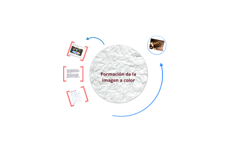 formación de la imagen a color by loly perez on Prezi