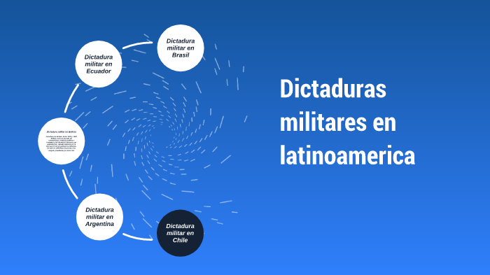 Dictaduras en latinoamerica by Alexander Montes on Prezi