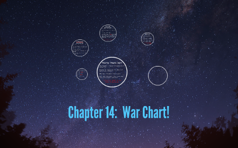 Chapter 14: War Chart! by Lexi Rogers on Prezi