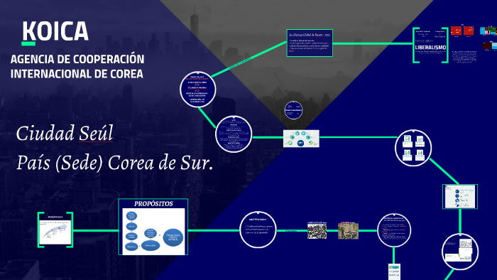 KOICA by Laura Echeverri on Prezi