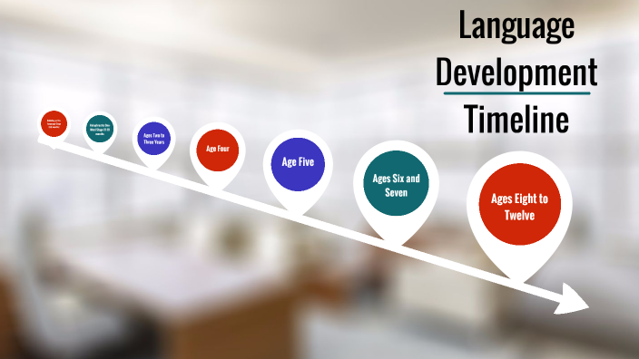 Language Development Timeline by Nicholas McElroy on Prezi
