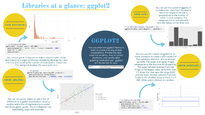ggplot2 by Anoop Bains on Prezi