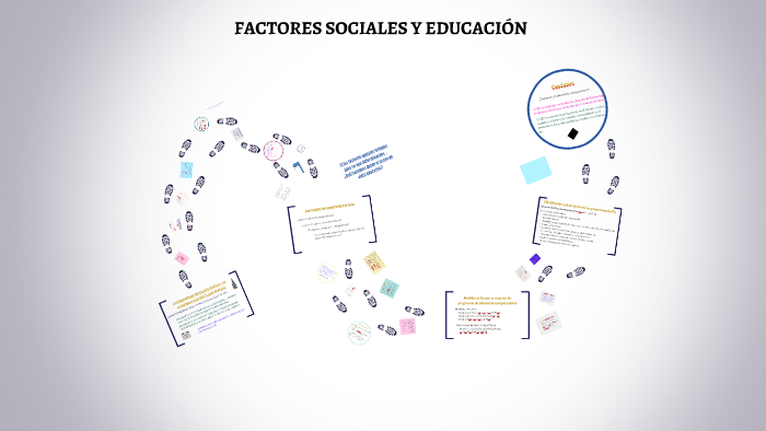 3. FACTORES SOCIALES Y EDUCACIÓN by ADRIANA ALLER BALMORI on Prezi