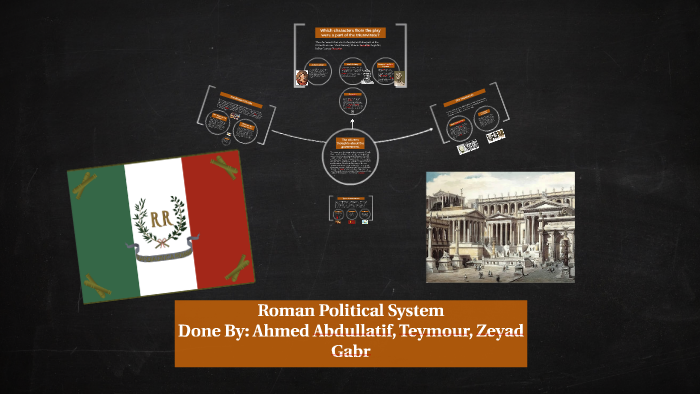 Roman Political System by ahmed abdullatif on Prezi