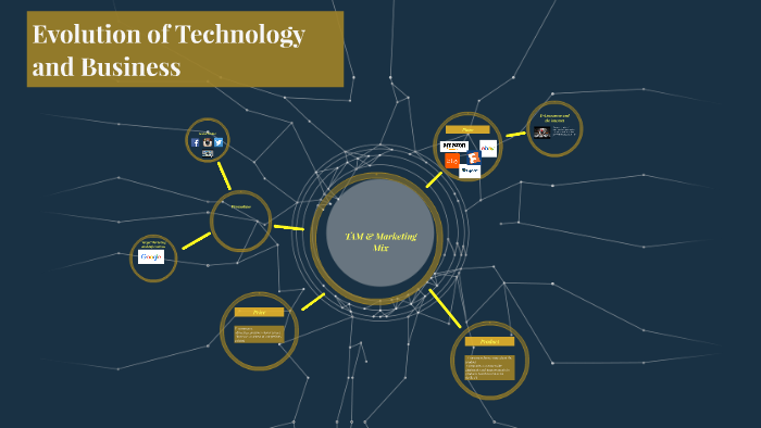 Evolution of Technology and Business by Anthony Pappalardo on Prezi