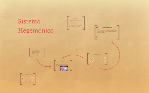 Sistema Hegemónico by Cecilia Linares on Prezi