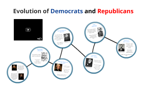 Evolution of the Two-Party System by Travis Suits on Prezi
