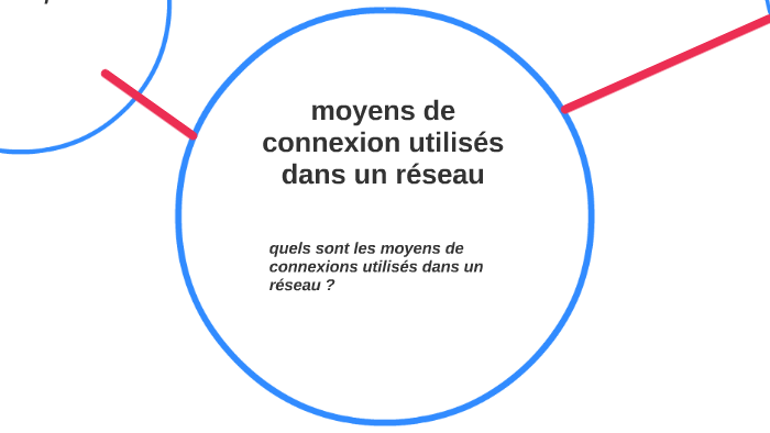moyens de connexion utilisés dans un réseau by Martin B on Prezi
