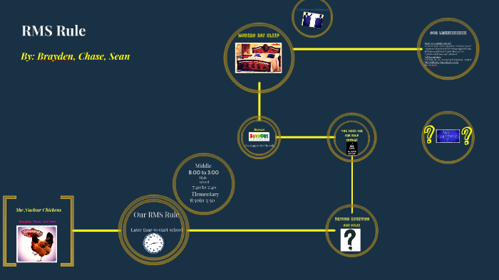 The Nuclear Chickens by sean scott on Prezi