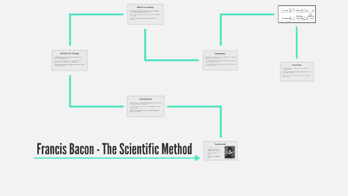 Francis Bacon - The Scientific Method by Brandon Zangaglia on Prezi