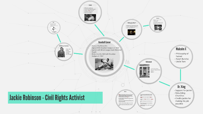 Jackie Robinson - Civil Rights Activist by Mike Liska on Prezi