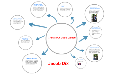 Traits of A good citizen by Jacob Dix on Prezi