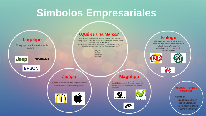 Simbolos Empresariales by Camila Donato on Prezi