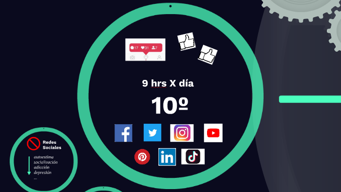 ¿Cómo tener el perfil perfecto? by Monica Martin Mendez on Prezi