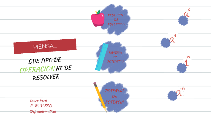 Operaciones con potencias by Laura Peris on Prezi