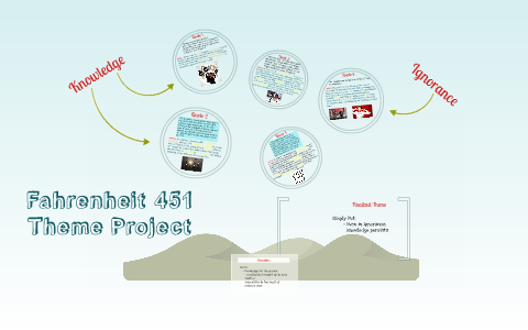 Fahrenheit 451 Theme Project by Abigail Ledesma on Prezi