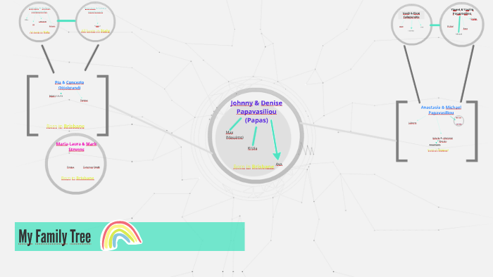 My Family Tree by Ava Papas on Prezi
