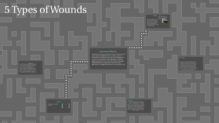 5 Types of Wounds by ben settle on Prezi