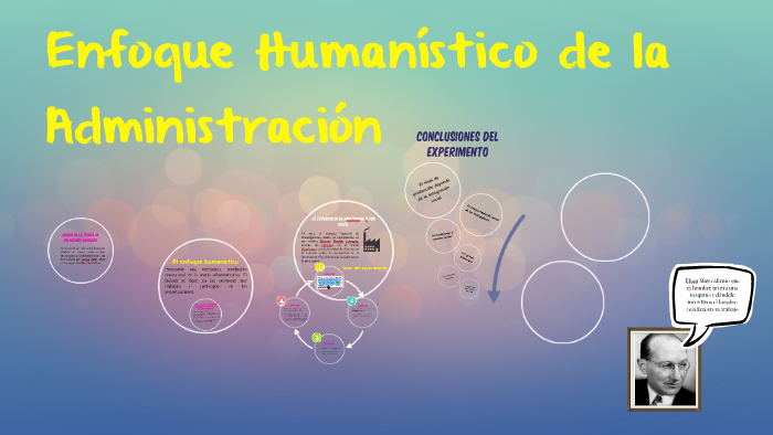 Enfoque Humanístico de la Administración by karen ponce on Prezi