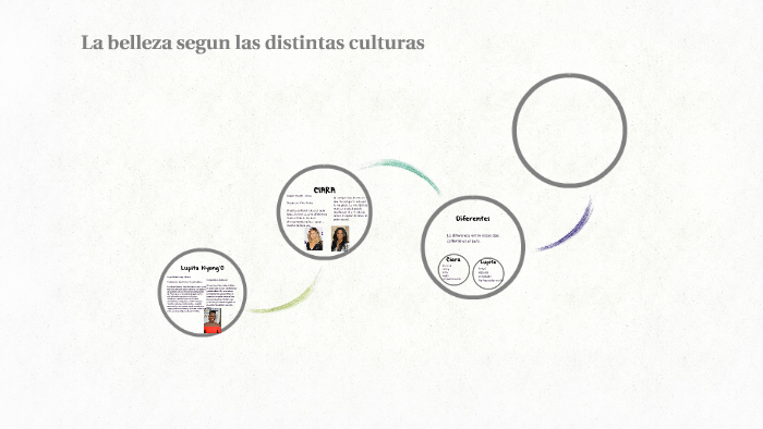 La belleza segun las distintas culturas by Mahkaylah Winn on Prezi