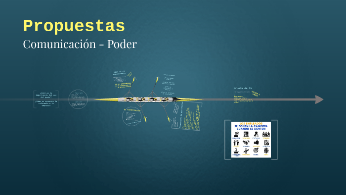 ¿Cómo es el uso de poder en el día a día? by Nicolas Alonso on Prezi