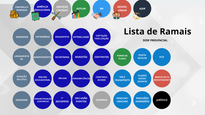 Lista de Ramais by Tamara Rosenblum on Prezi