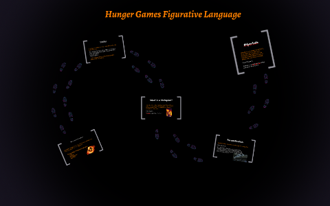 Hunger Games Figurative Language by Micayla Arnold on Prezi