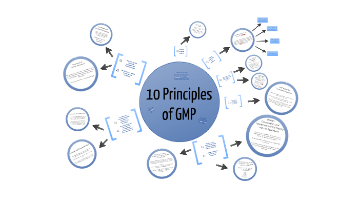10 Principles of GMP by Dawid Pysznik on Prezi