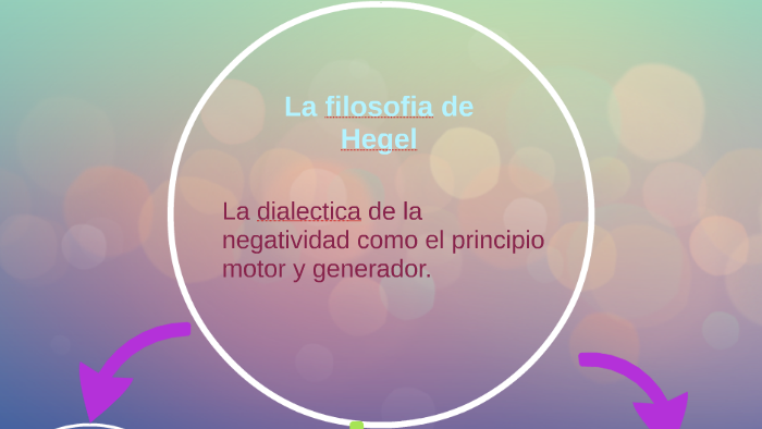 El pensamiento Dialectico by jennifer fuentes on Prezi