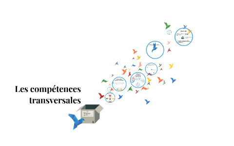Les compétences transverales by on Prezi