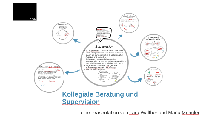 Supervision und Kollegiale Supervision by Maria Mengler on Prezi