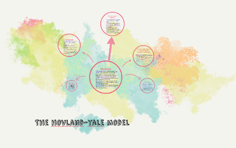The hovland-yale model by Ellie Baker on Prezi