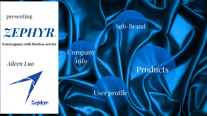 Tech: Luxury Project by aileen luo on Prezi