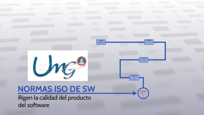NORMAS ISO DE SW by Guadalupe Mejía on Prezi