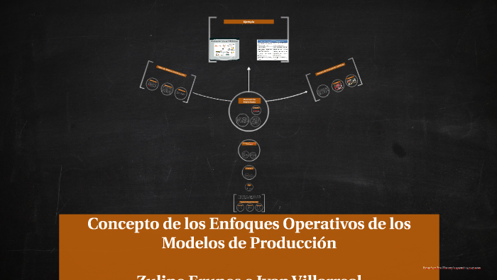 Concepto de los Enfoques Operativos de los Modelos de Operac by Zuline ...