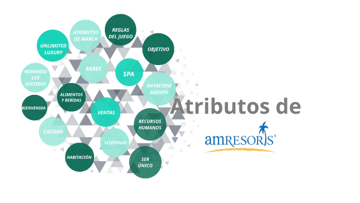 Atributos de Marca by Yuridiana Sánchez on Prezi