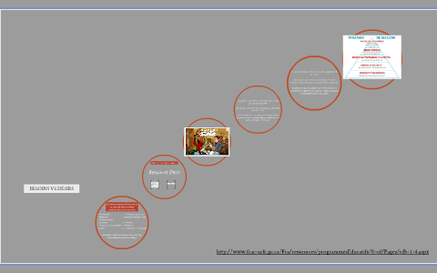 Besoins vs Désirs by Catherine Marsolais Olicard on Prezi