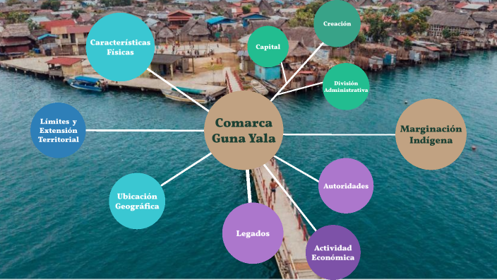 Comarca Guna Yala by Mayra Chacon on Prezi