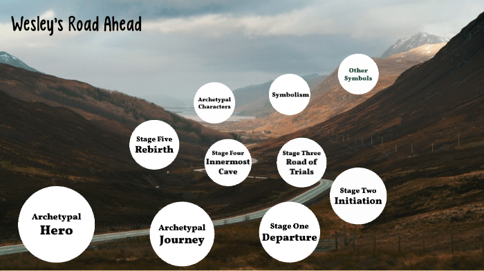 Heroic Quest Archetype Map by Piper Haley on Prezi