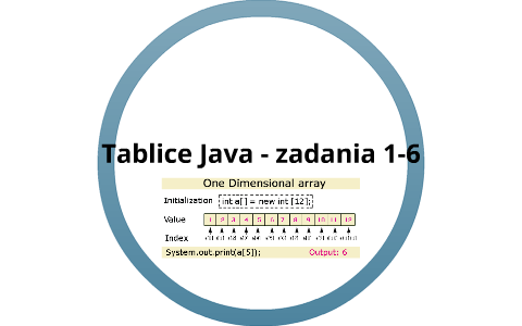 Java tablice - zadania 1-6 by Tadeusz Graczyk on Prezi