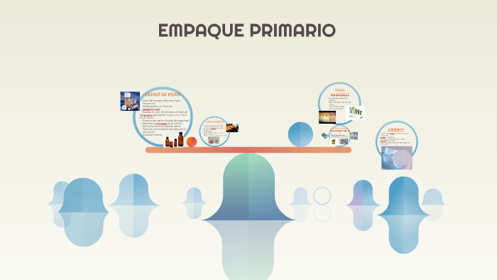 EMPAQUE PRIMARIO by Karolina Marrokyn on Prezi