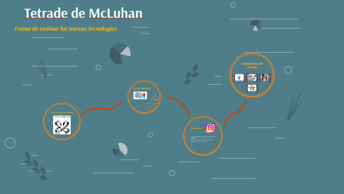 Tetrade de McLuhan by Cathy Crespo on Prezi