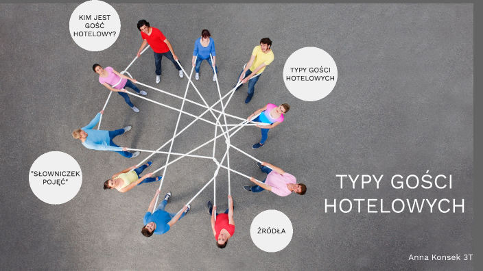 Typy gości hotelowych by Anna Konsek on Prezi