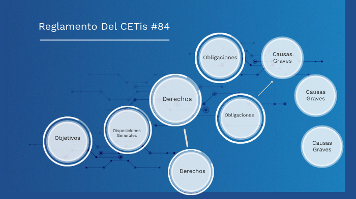 Reglamento CETis#84 by Elias Corona on Prezi