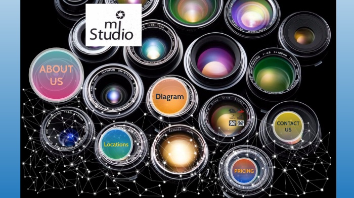 MI Studios presentation by Mi Studios on Prezi