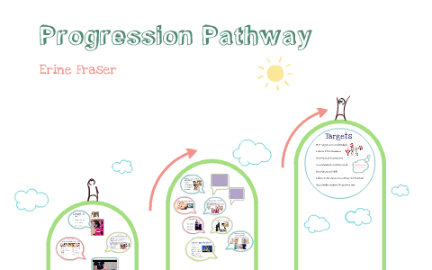 Progression Pathway by April Ward on Prezi