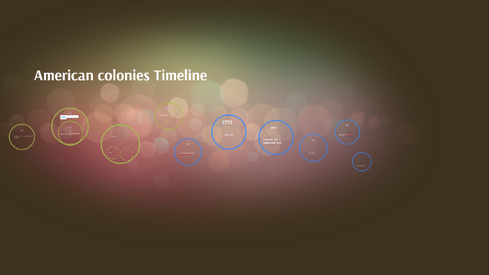 American colonies Timeline by Faith McCormick on Prezi